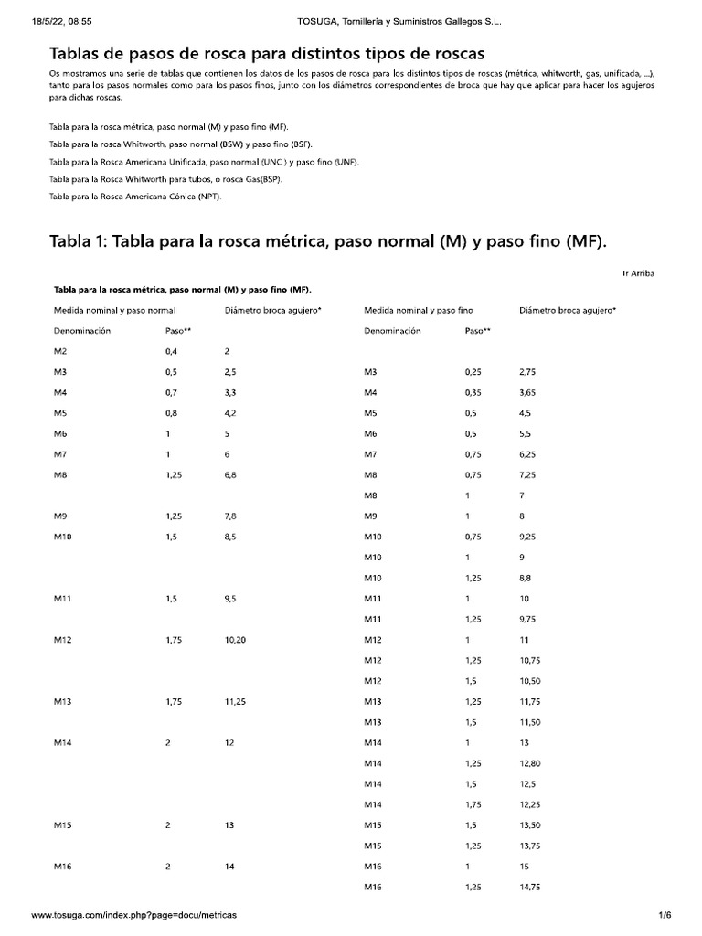 Tabla de Roscas | PDF