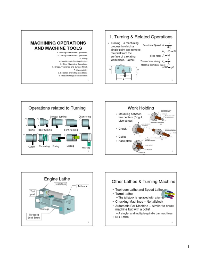Turning & Related Operations: Machining Operations and Machine Tools ...