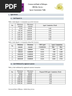 Ethio Telecom USSD and Short Codes Guide | PDF | 4 G | Telecommunications