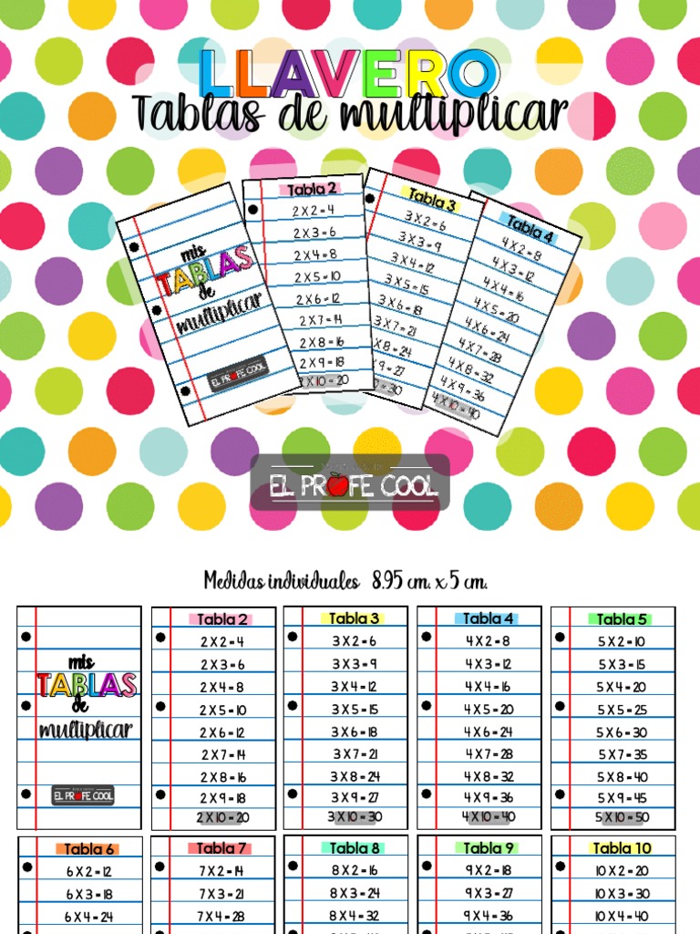 Multiplication Tables Llavero: A Keychain Featuring Multiplication ...
