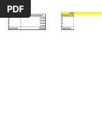 Schedule Levels From Level 1 To 5 | PDF | Project Management | Business