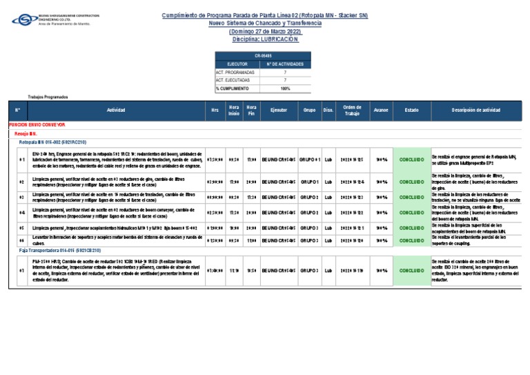 Cumplimiento de PDP Rotopala Lub (27 Mar 22) | PDF | Máquinas | Materiales