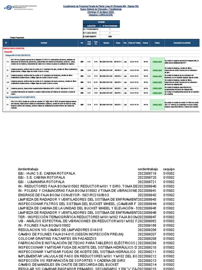 Cumplimiento de PDP Rotopala Lub (27 Mar 22) | PDF | Fricción | Bienes ...