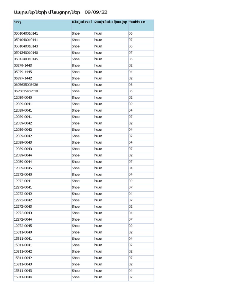 Goods Availability | PDF