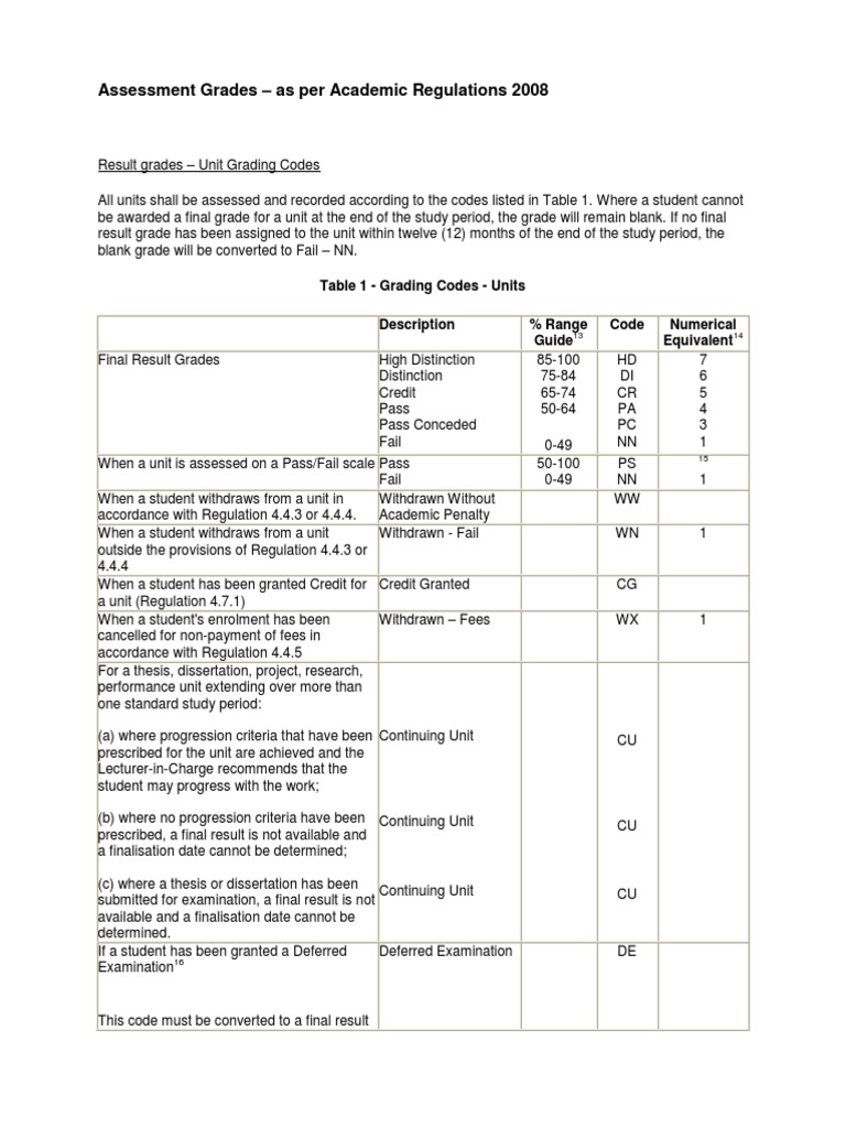 Assessment Grades and Unit Codes | PDF | Course Credit | Educational Stages