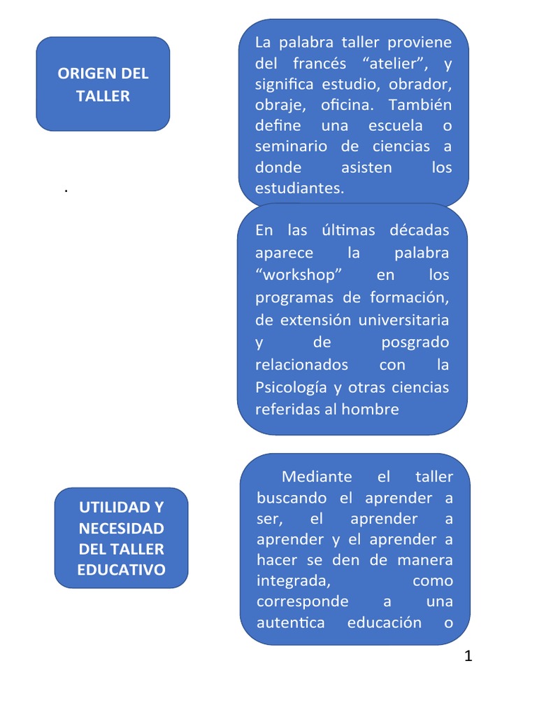 Concepto de Taller | PDF | Aprendizaje | Creatividad