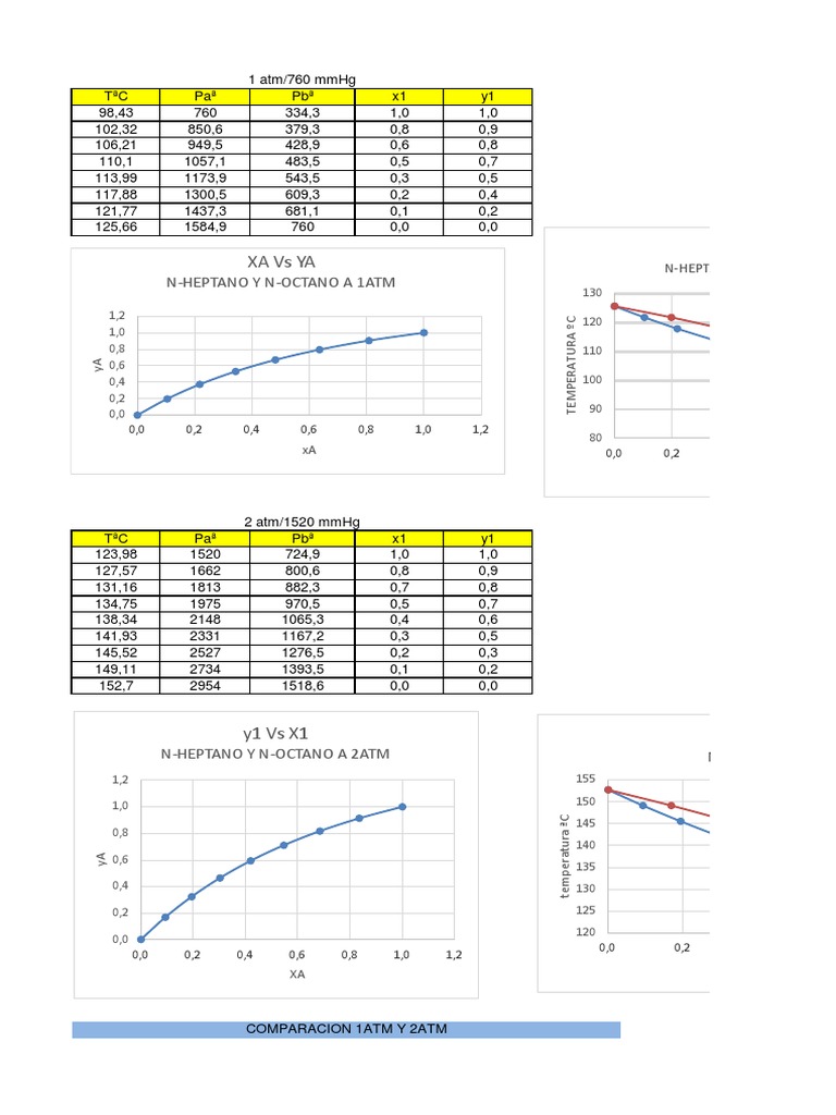 Constantes de Antoine | PDF