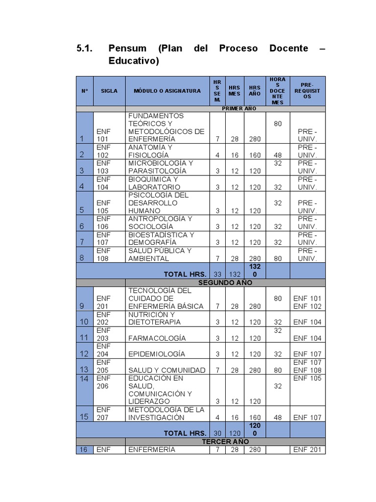 Pensum | PDF | Medicina | Medicina CLINICA
