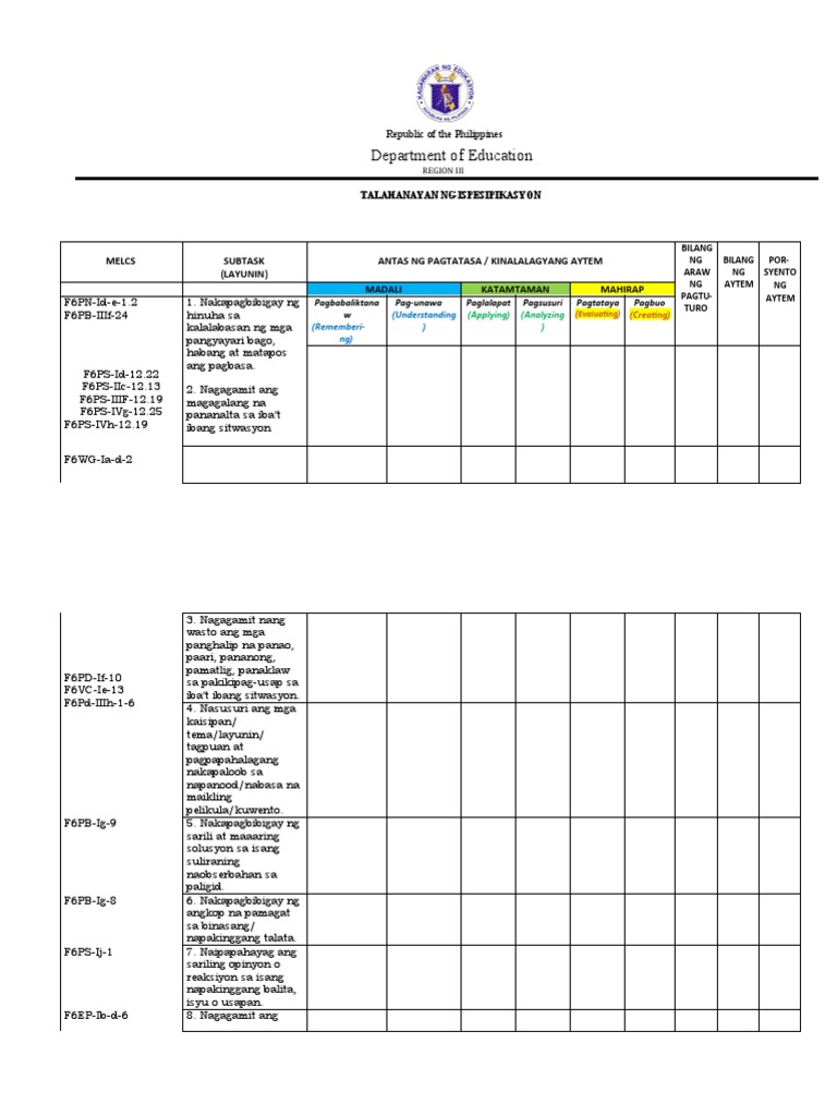 Grade 6 - TOS | PDF