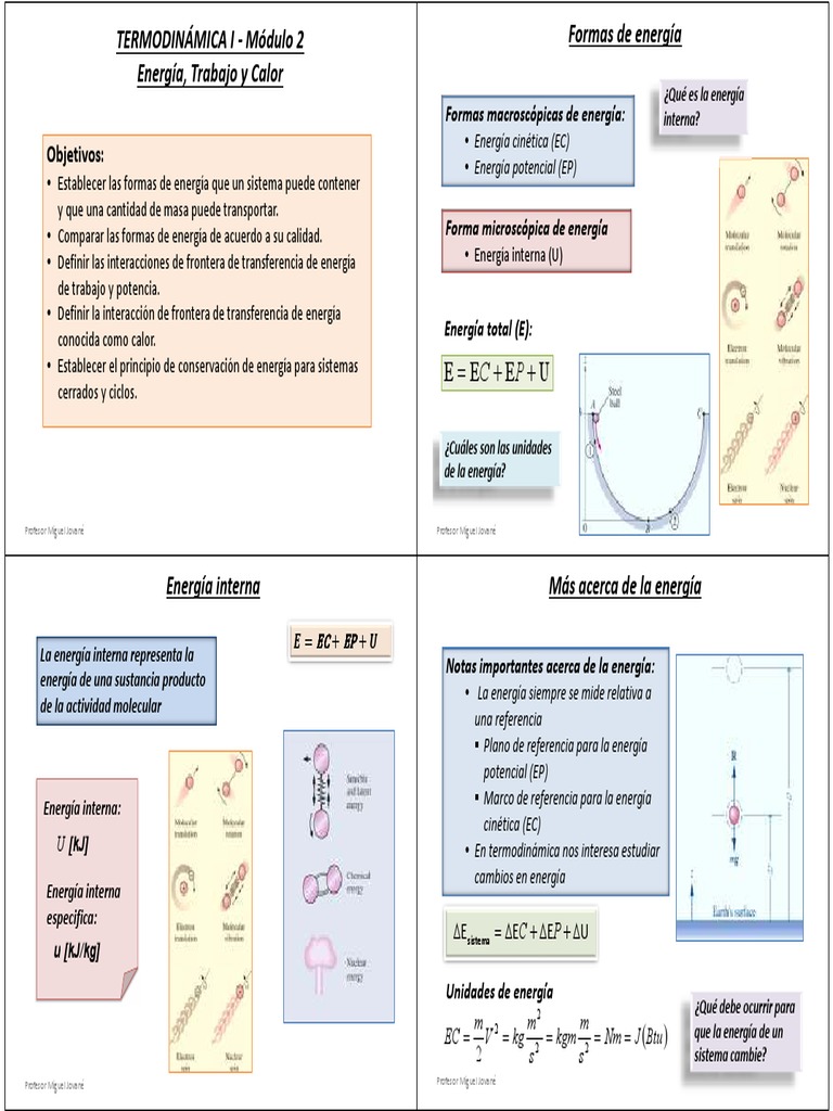 Termodinámica I - Diapositivas - Módulo 2 - 2021 - M Jované | PDF | Calor | Termodinámica