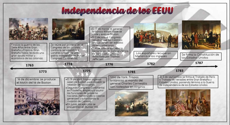 Independencia de Eeuu | PDF | Declaración de independencia de los ...