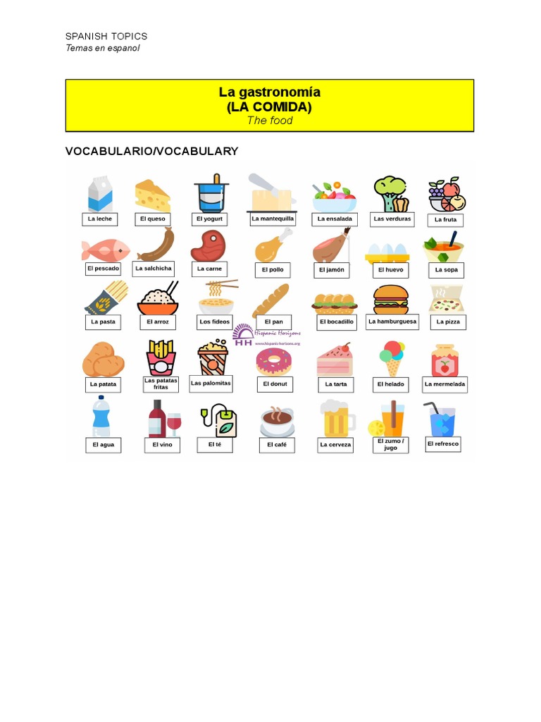Fichas De Vocabulario De Comida Española Sin Categoría – Elehop