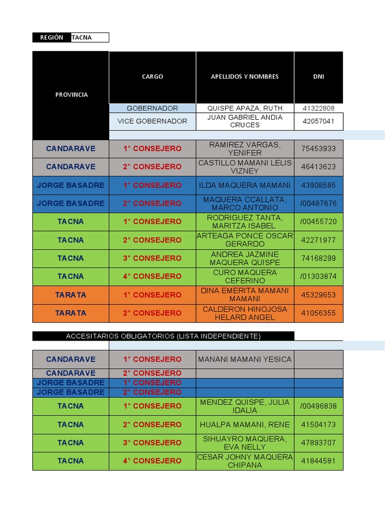 Región Tacna Formato | PDF