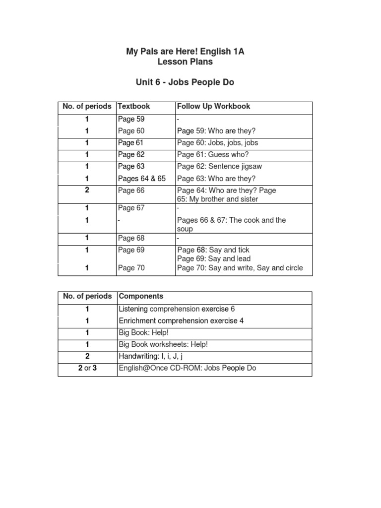 My Pals Are Here! English 1A Lesson Plans Unit 6 - Jobs People Do | PDF ...