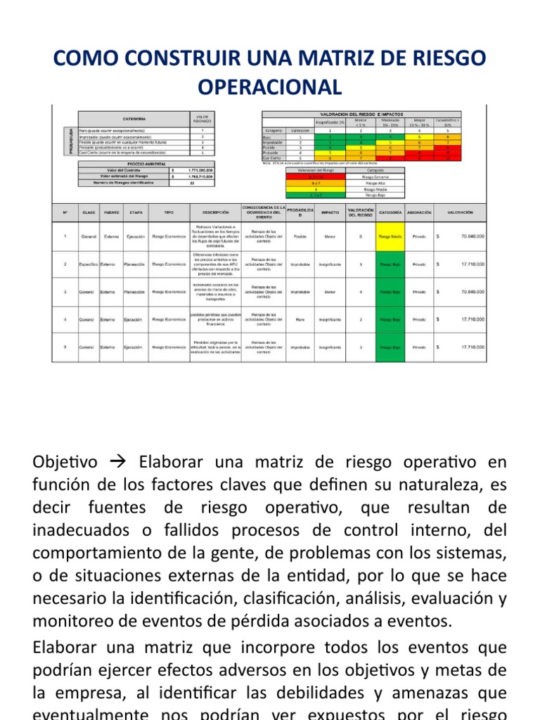 Guía para Crear una Matriz de Riesgo Operativo | PDF | Riesgo | Matriz (Matemáticas)