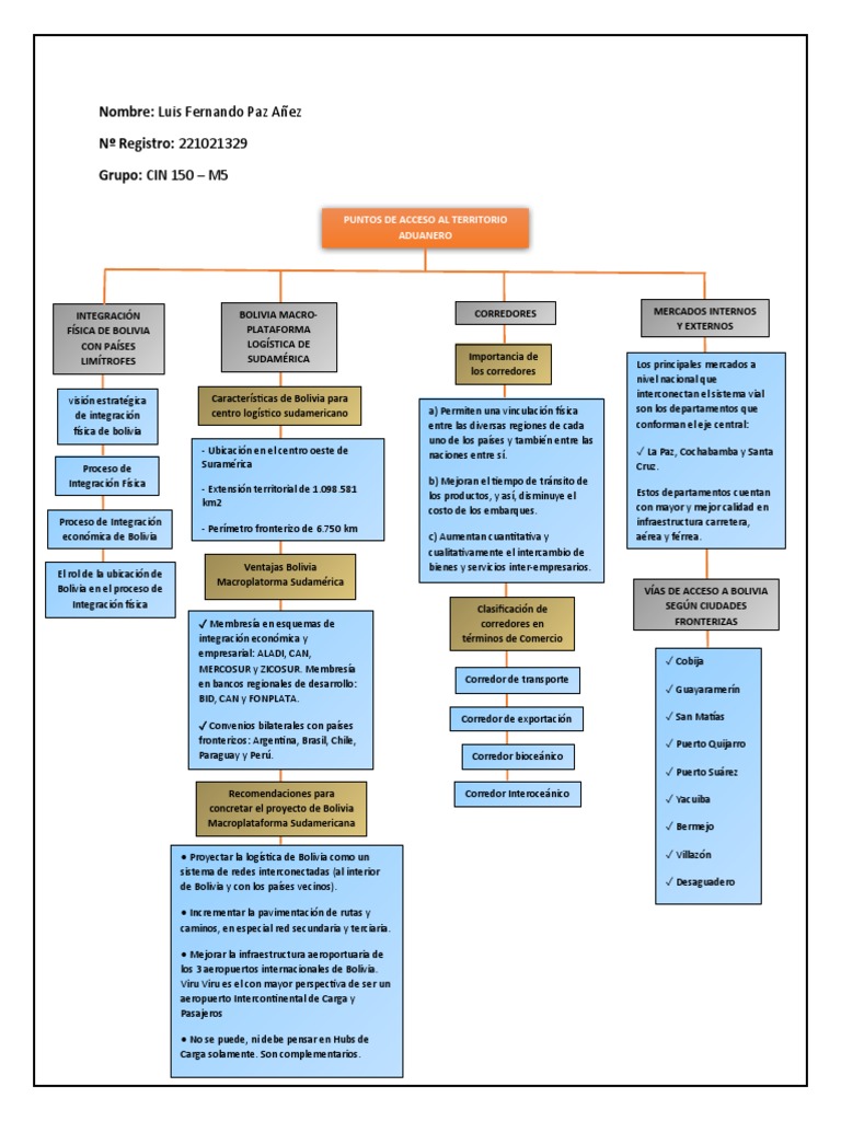 Mapa Conceptual | PDF | Bolivia | América del Sur