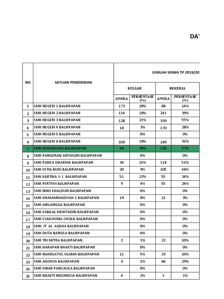 Rekapitulasi Data Lulusan SMK Cabdinwil 1 Tahun 2022 | PDF | Islamic ...