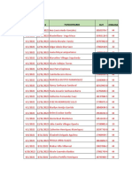 APD Rate Table for Services | PDF | Technology & Engineering