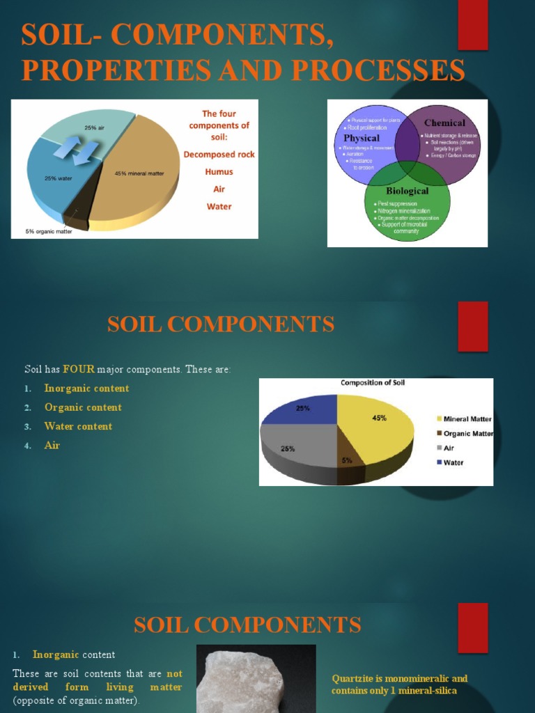 Soil - Components, Properties and Processes (1 | PDF | Soil | Organic Matter