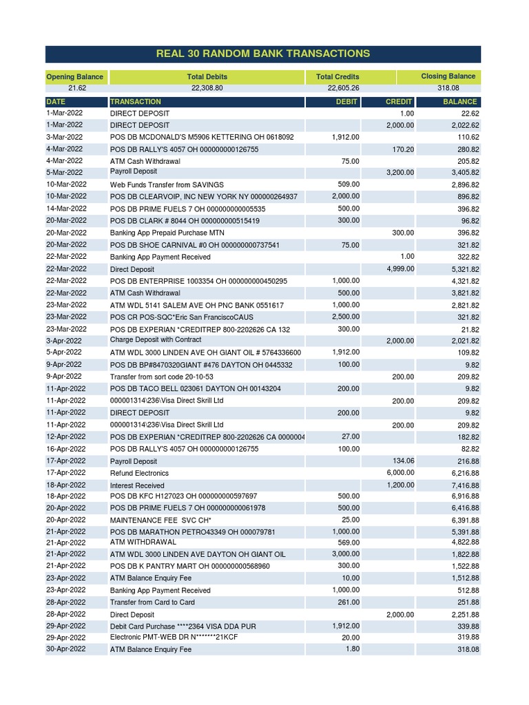 Real Random Transactions 1 | PDF | Debit Card | Banking
