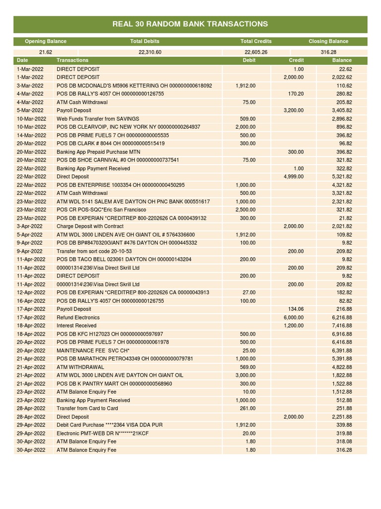 30 Random Bank Transactions Summary | PDF | Debit Card | Business