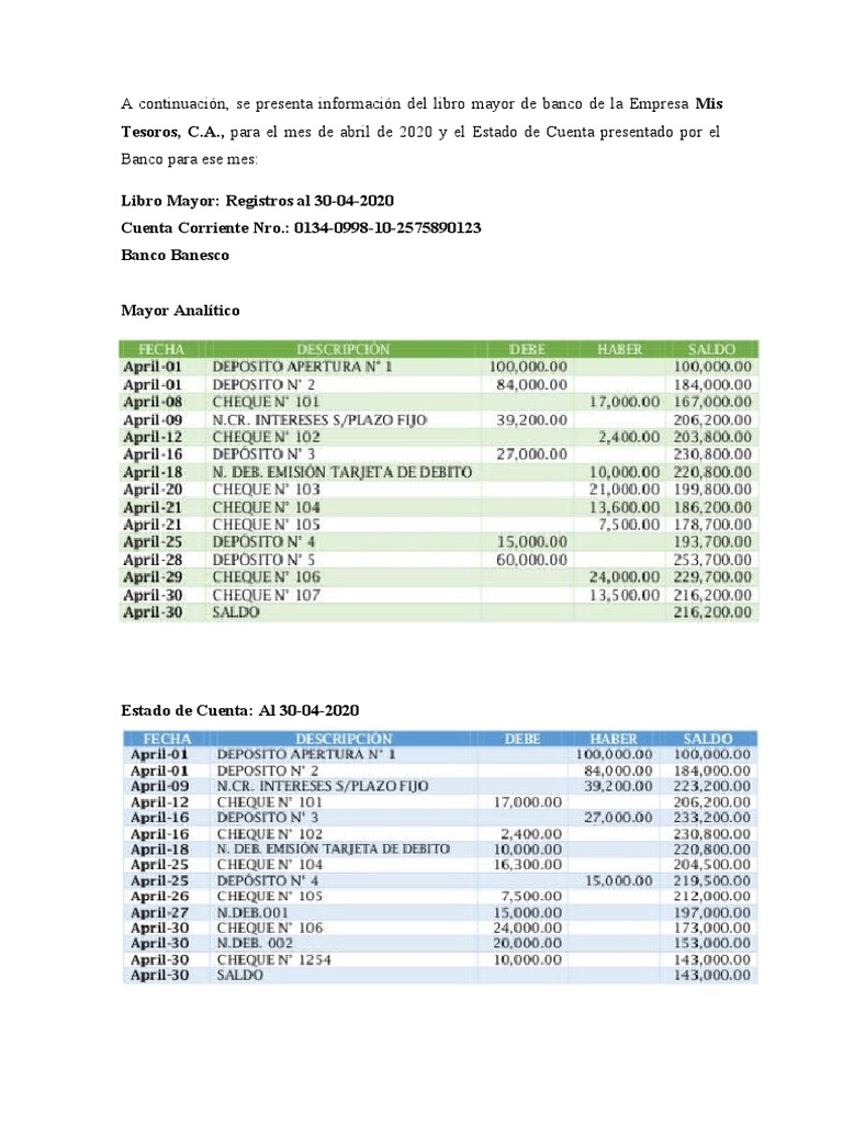 Ejercicio Conciliacion Bancaria | Descargar gratis PDF | Bancos | Cheque Ejercicio Conciliacion Bancaria | Descargar gratis PDF | Bancos | Cheque