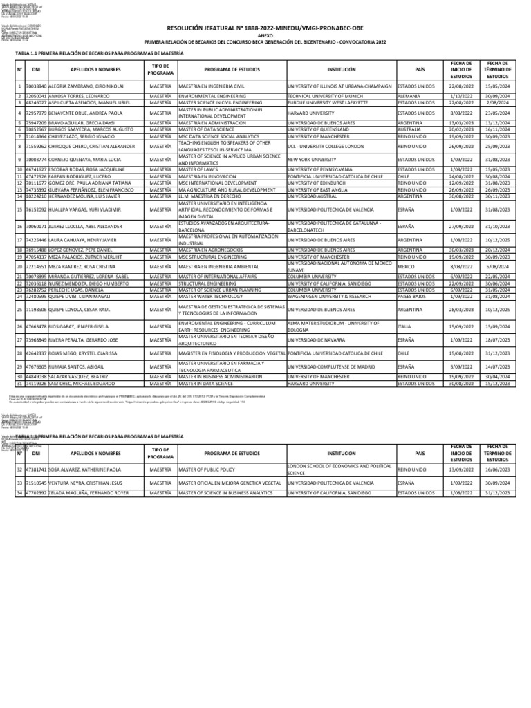 Anexo - Primera Relación de Becarios | Descargar gratis PDF | Titulo academico | Calificaciones