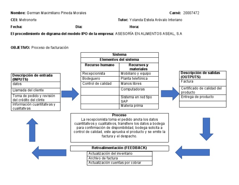 Diagrama Modelo Ipo | PDF | Business | Informática
