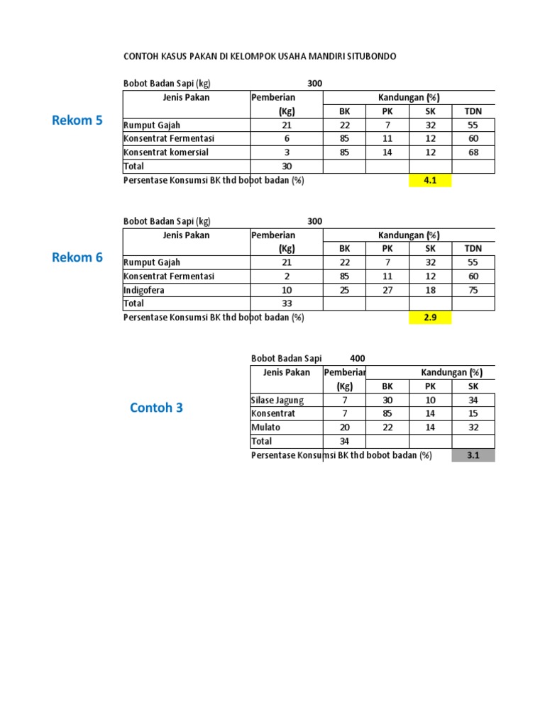 Perhitungan Ransum Sapi Berbasis Hijauan Pakan | PDF