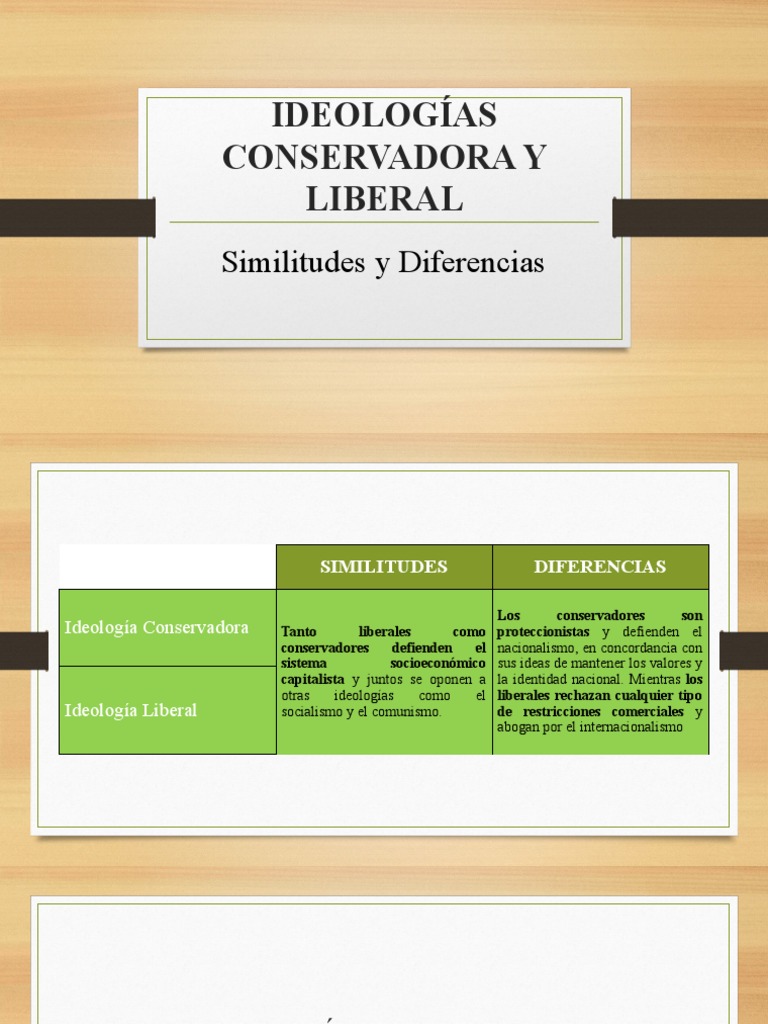 Ideologías Conservadora y Liberal | PDF | República | Gobierno