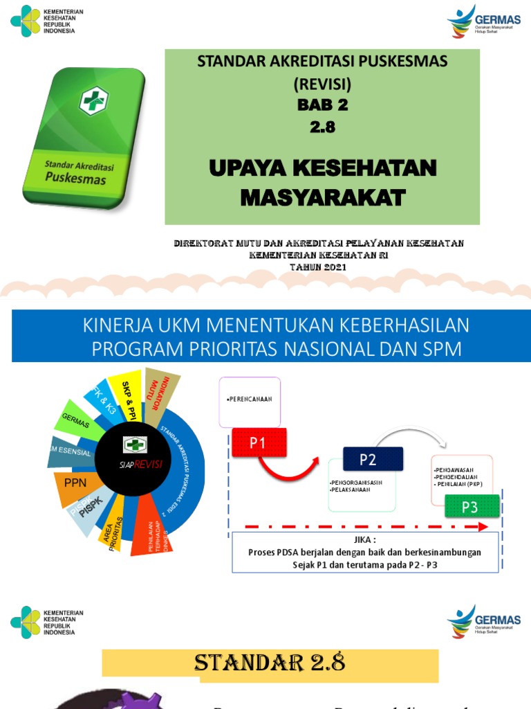 Bab 2 Ukm 2.8 | PDF