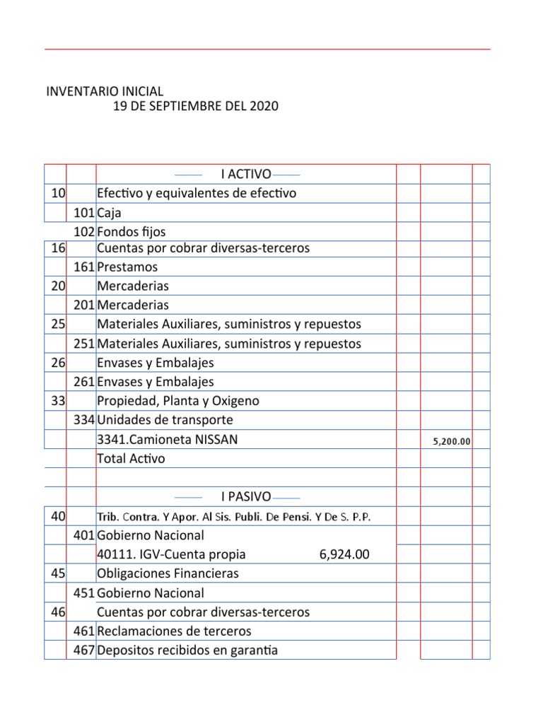 Inventario Inicial | PDF
