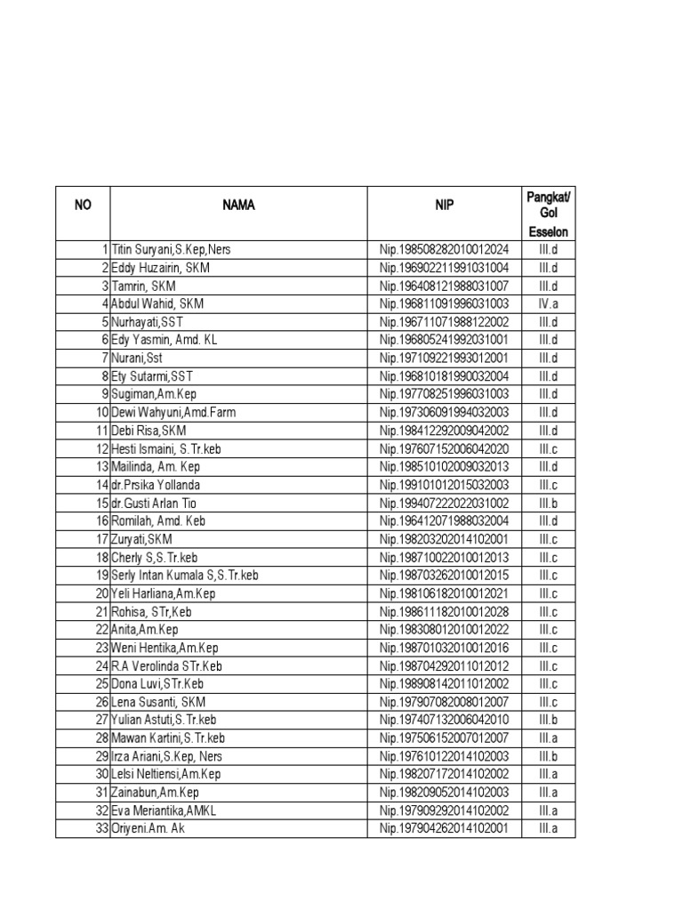 Duk 2022 PKM MP Fix | PDF