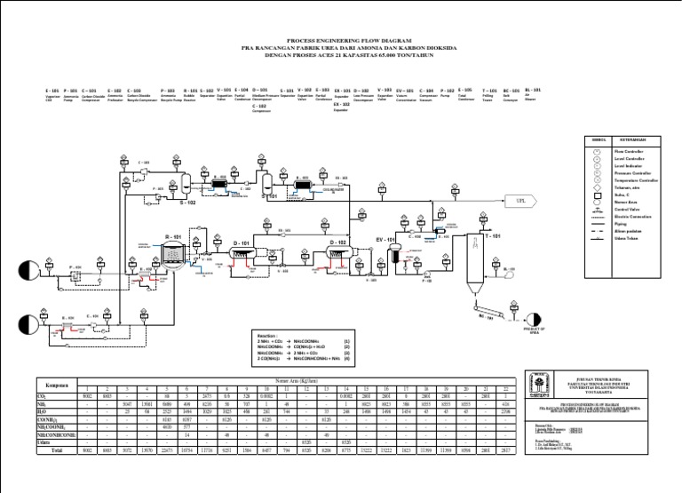 PEFD - Pabrik Pupuk Urea Dari Amonia Dan Karbondioksida Dengan Metode ...