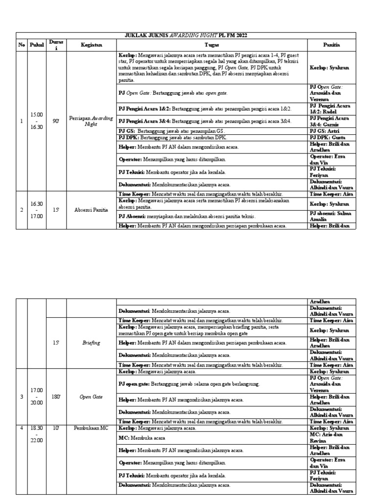 Juklak Juknis Awarding Night PL FM 2022 | PDF