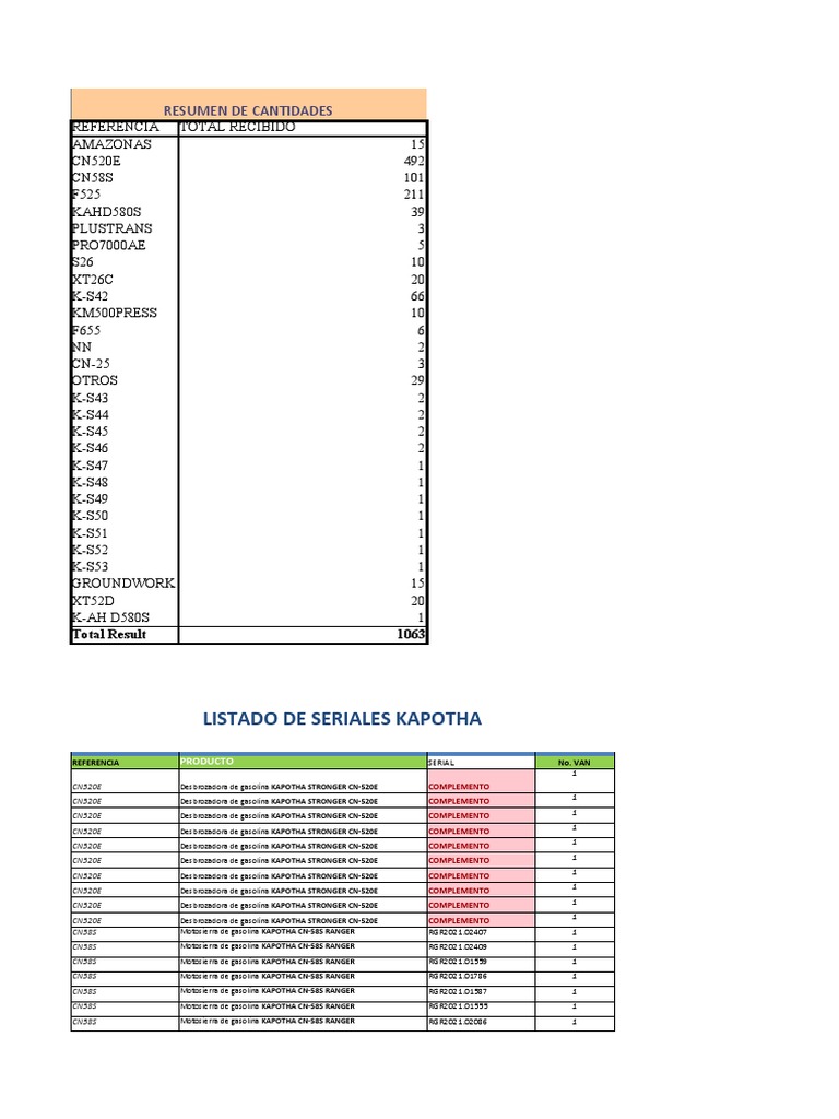 Packing List Leo 2 | PDF | Equipo | Madera