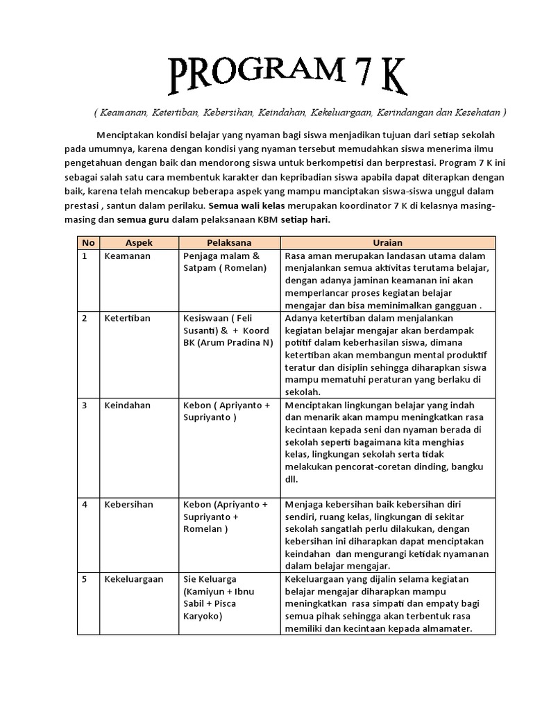 Program Kerja 7K | PDF