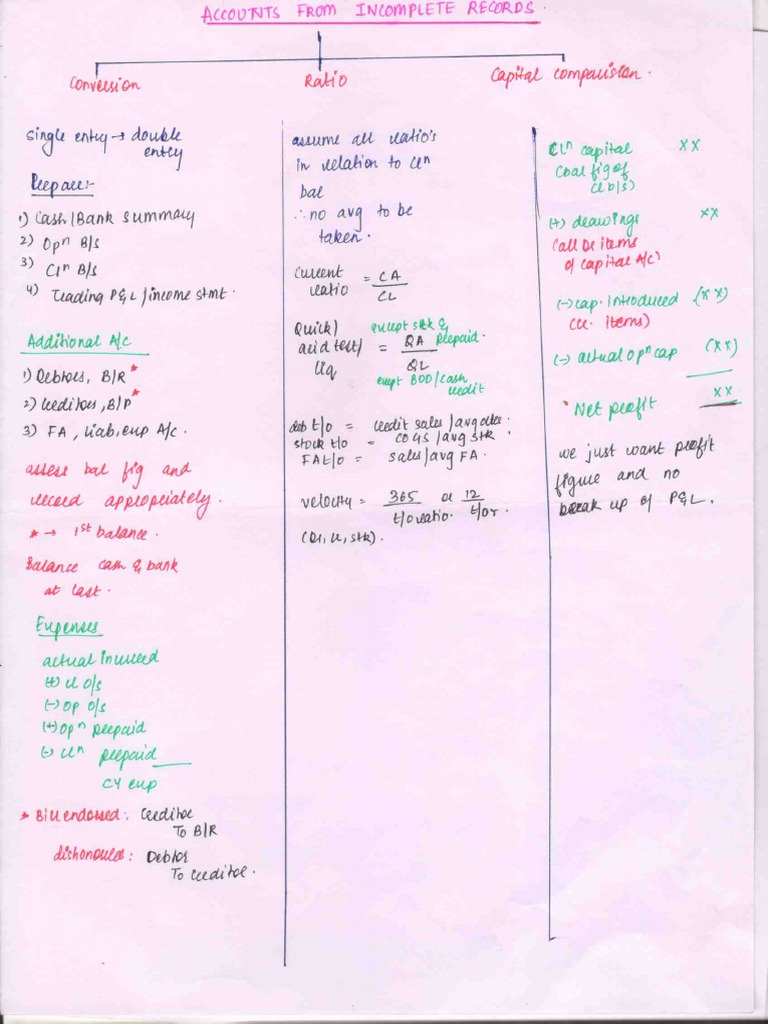 Accounts Hand Written Notes | PDF