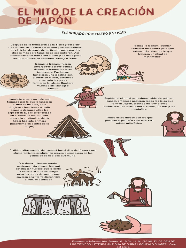 El Mito Del Origen de China | PDF | Mitos de la creación | Creencia religiosa y doctrina