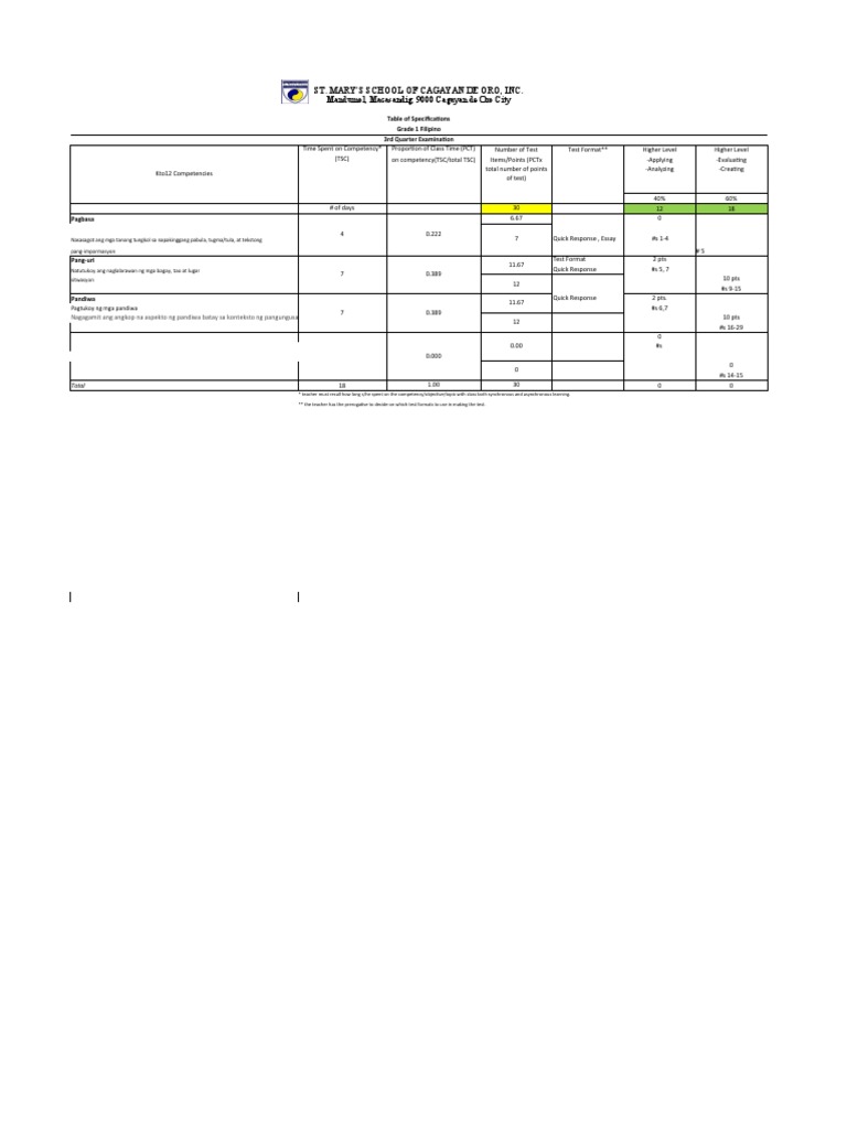 Filipino Tos (3rd) | PDF | Multiple Choice | Evaluation