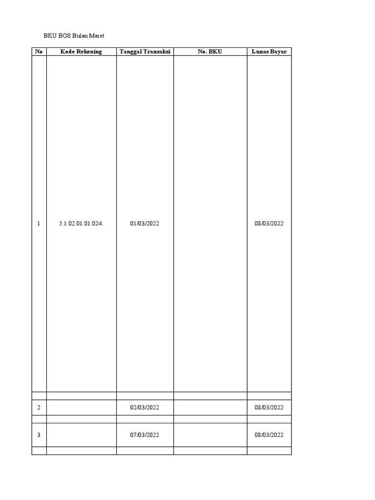 Rincian Belanja Dana Bos Bulan Maret | PDF