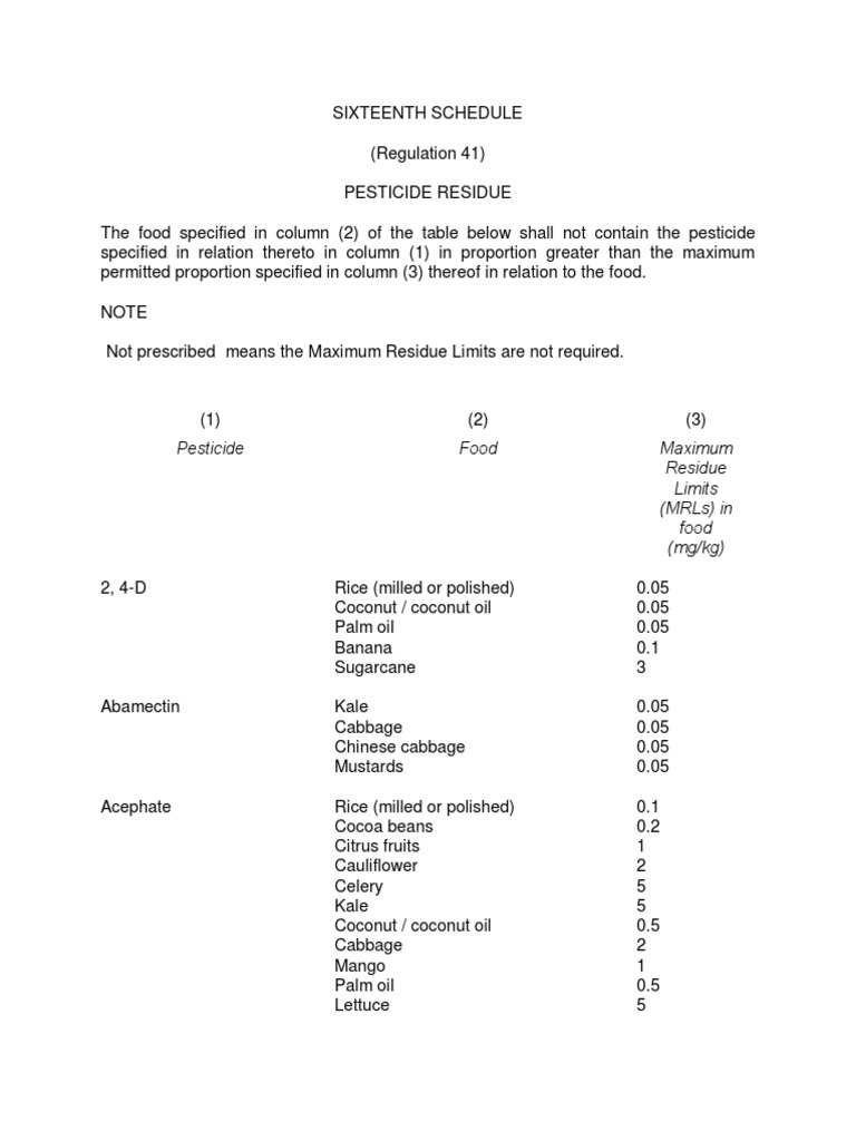 Sixteenth Schedule (Pesticide Residue) | PDF | Vegetables | Fruit