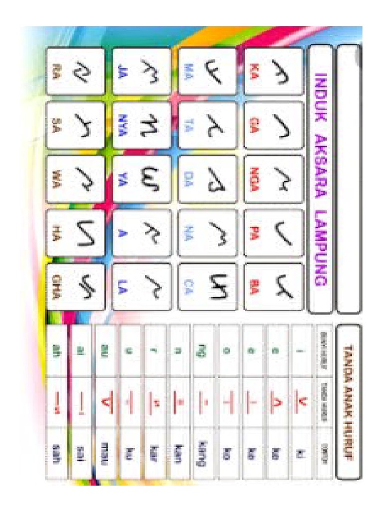 Aksara Lampung | PDF