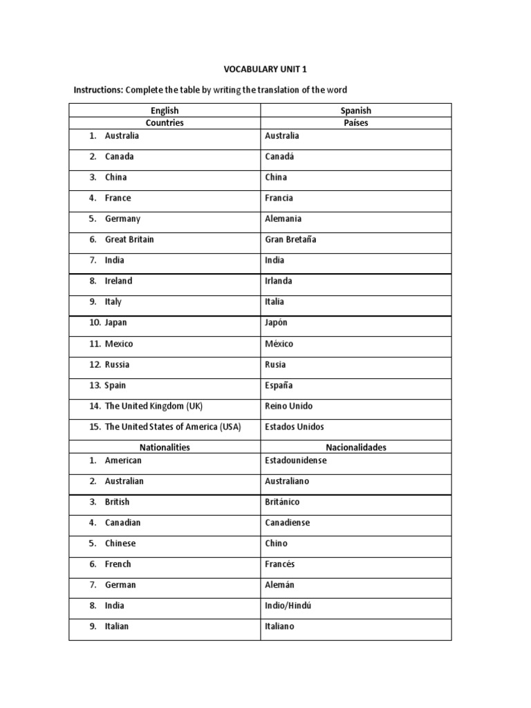 Mastering Vocabulary: A Comprehensive Table Translating Key Family and ...