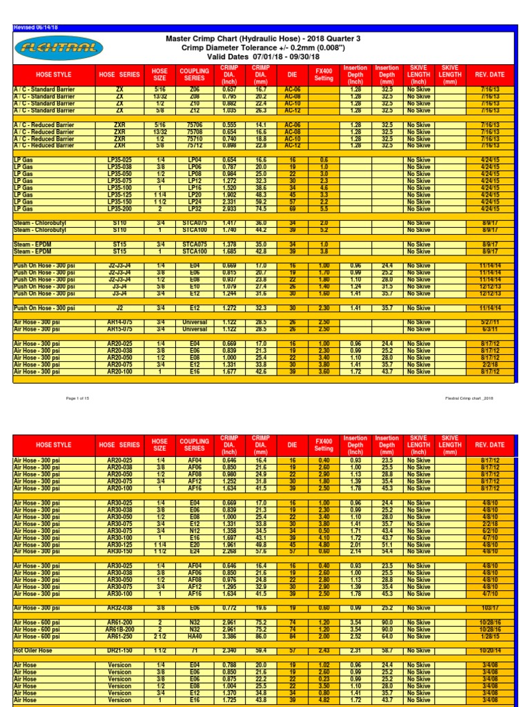 Flextral Crimp Chart - 2018 | PDF | Equipment | Building Materials