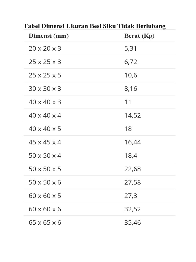 Tabel Dimensi Ukuran Besi Siku Tidak Berlubang | PDF