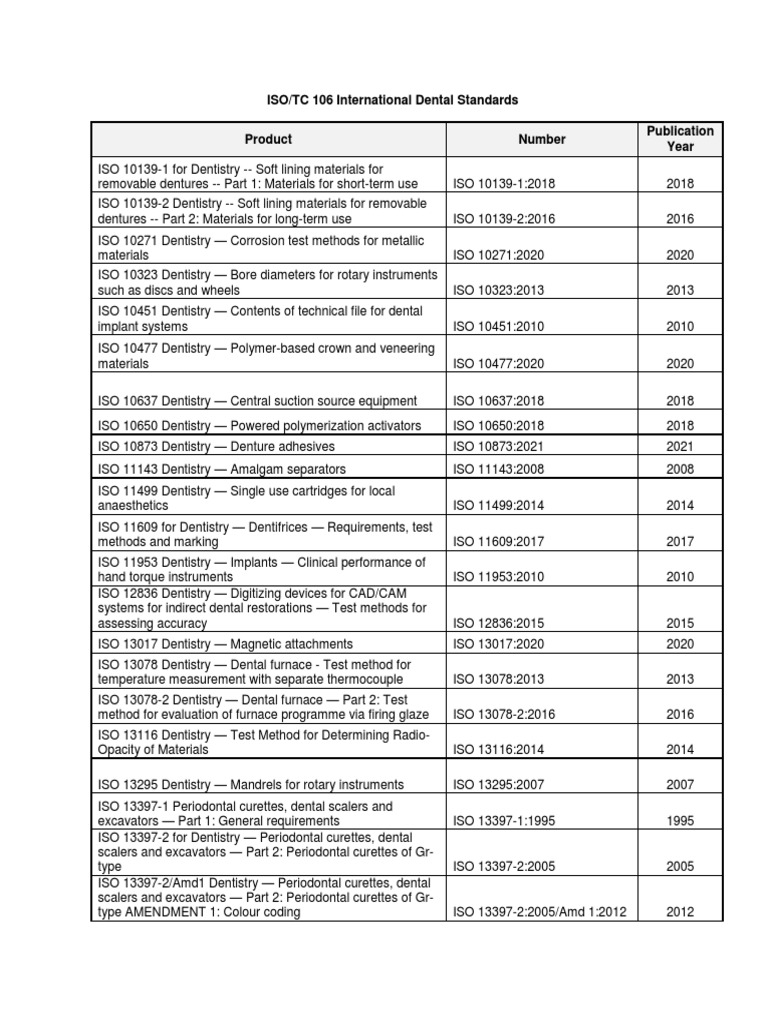 ISO/TC 106 International Dental Standards | PDF | Dentistry | Dental ...