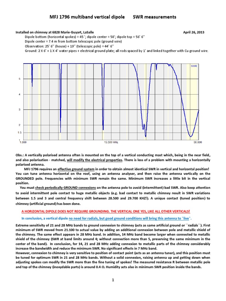 MFJ 1796 Vertical Dipole SWR Analysis | PDF | Antenna (Radio ...