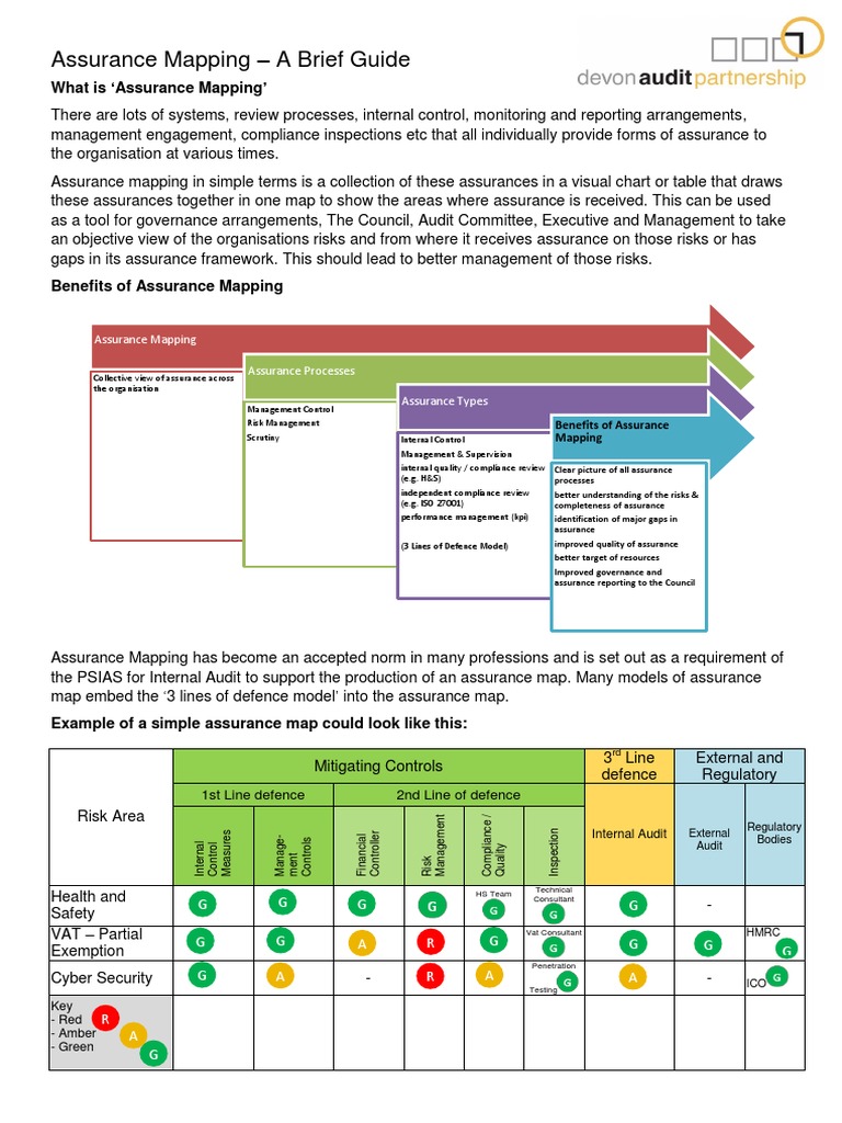 Assurance Mapping Example Semangat | PDF | Internal Control | Risk