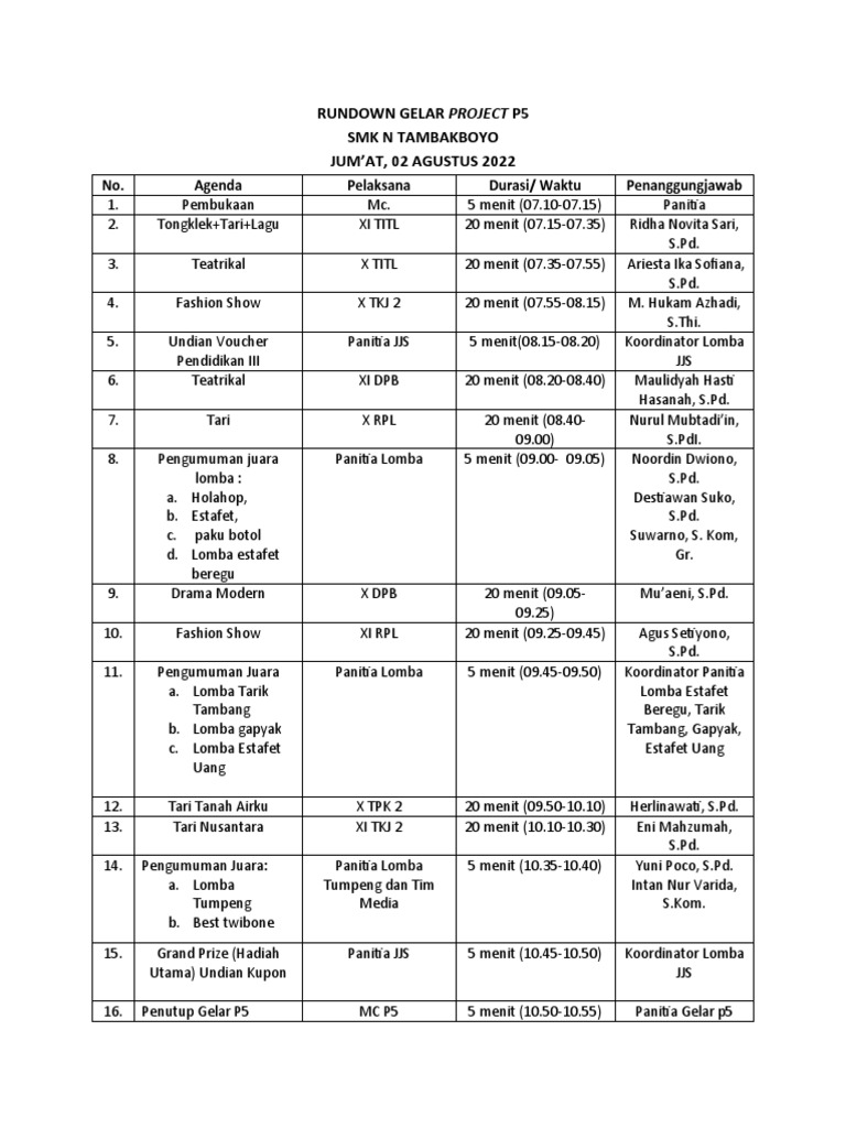 Rundown Acara Gelar Project P5 SMK N Tambakboyo | PDF